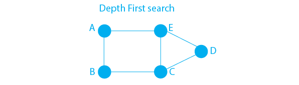Graph In Data Structure Definition Types And Application 6393